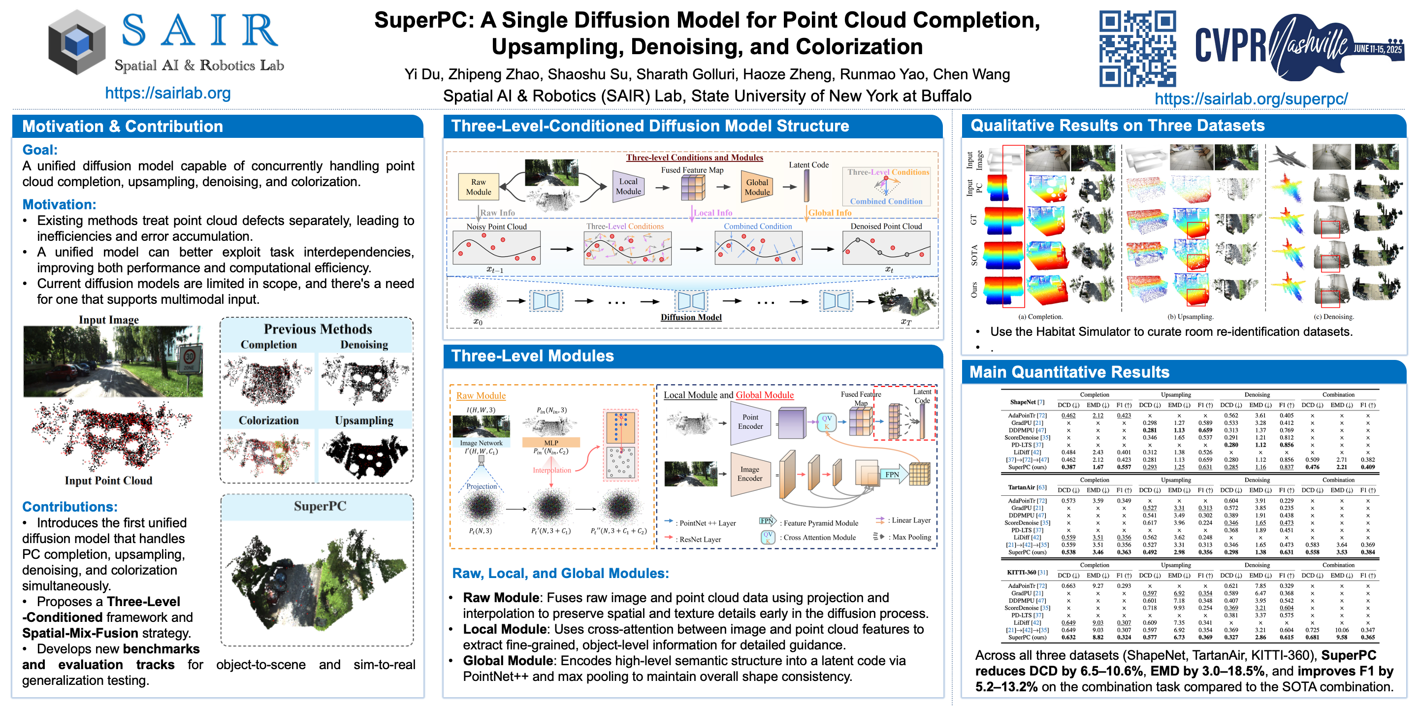 CVPR Poster SuperPC: A Single Diffusion Model for Point Cloud Completion, Upsampling, Denoising ...